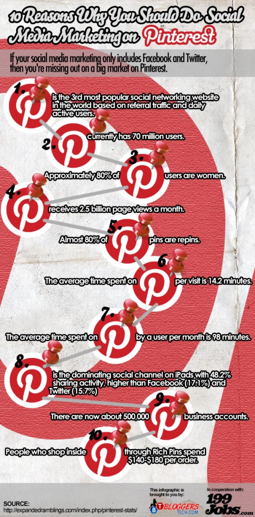 10 λόγοι για Social Media Marketing στο Pinterest (Infographic ...