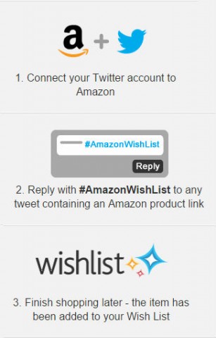 Νέο Amazon hashtag για προσθήκη προϊόντων στη Wish List μέσω Twitter