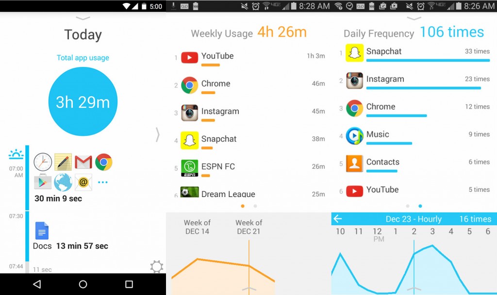 Android app αναφέρει πόσο χρόνο ξοδεύουμε στα Social Media